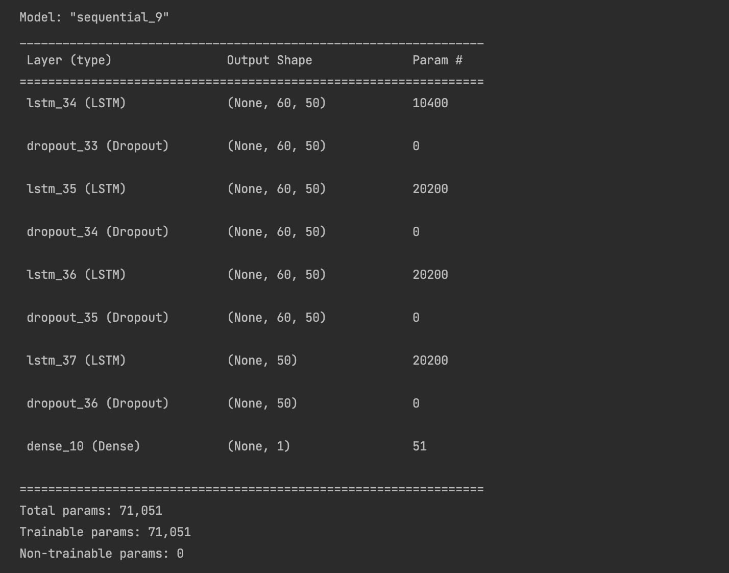 LSTMで株価予測入門 [Python,Keras] | スーパーソフトウエア東京