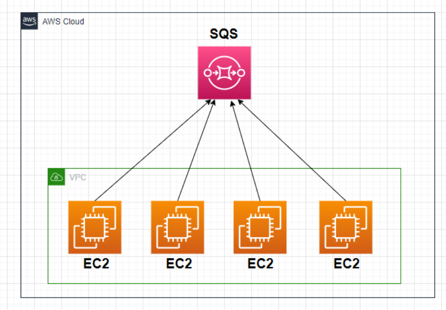 Amazon SQSの色々な使われ方を見る会 | スーパーソフトウエア東京
