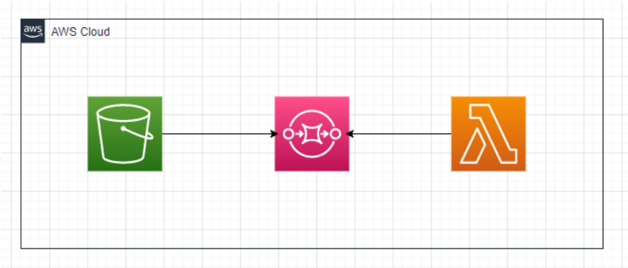 Amazon SQSの色々な使われ方を見る会 | スーパーソフトウエア東京